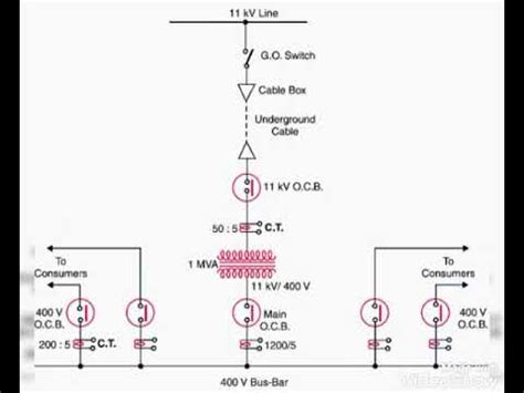 Single Line Diagrams Of Substations 66 11 KV And 11 0 4 KV EEP YouTube