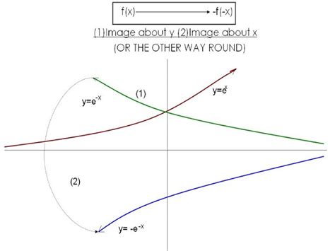 pin on education calculus