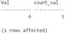 How To Find Most Frequent Value In Column In Sql Geeksforgeeks