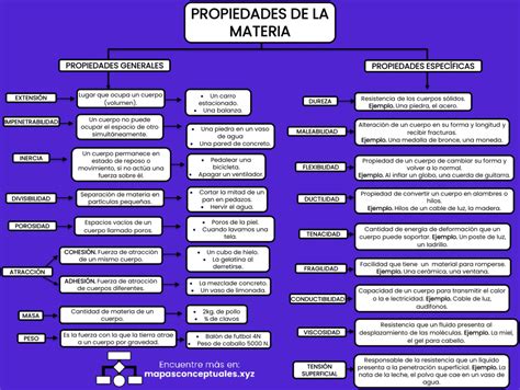 Mapas Conceptuales Propiedades De La Materia Descargar