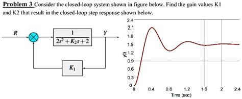 Solved Signals And Control System Problem Consider The Closed Loop