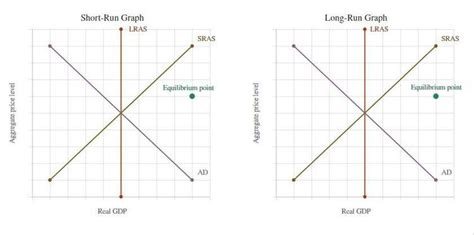 The Graphs Illustrate An Initial Equilibrium For Some Economy Suppose