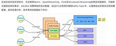 structured streaming整合kafka实时统计 kafka stream 实现首页实时增加统计 csdn博客