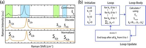 discrete mode analysis and schematic diagram of srcs a the download scientific diagram