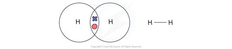 Covalent Bonding AQA GCSE Chemistry Revision Notes 2018