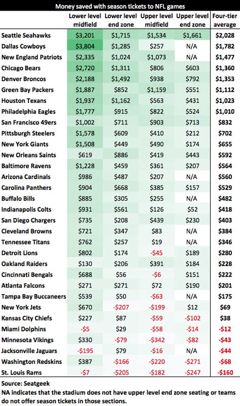 Nfl Ticket Prices 2024 Deina Sibella