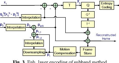 figure 1 from improved motion compensation in the enhancement layer for spatially scalable video