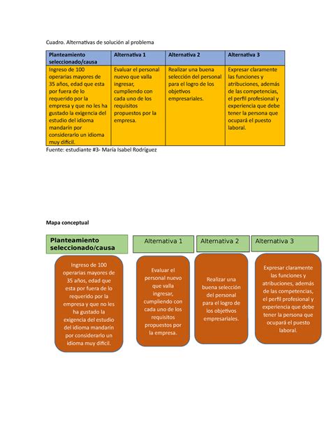 Cuadro Alternativas De Solucion Al Trabajo Cuadro Alternativas De