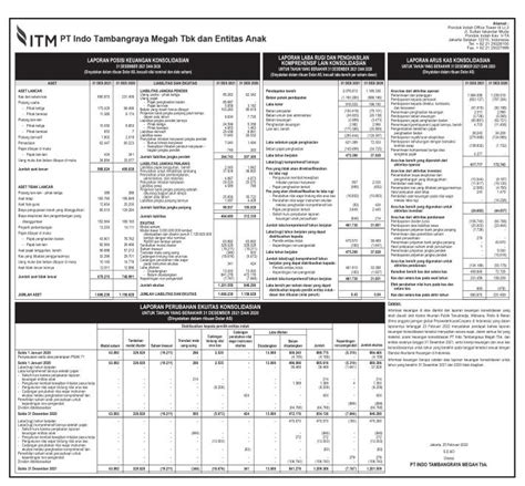Laporan Keuangan Q4 2021 Indo Tambangraya Megah Tbk Dataindonesia Id