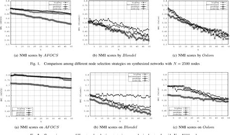 figure 1 from structural vulnerability analysis of overlapping communities in complex networks