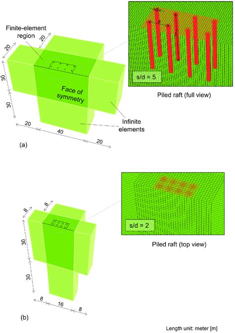 1 finite element models of a 4x4 pile group piled raft with pile download scientific diagram