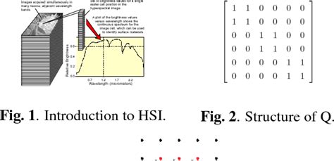figure 1 from hyperspectral image classification using sparse representation based classifier