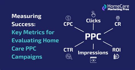 Key Metrics For Home Care PPC Campaigns HCMP Blog