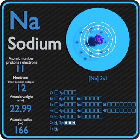 Periodic Table Sodium Protons Neutrons Electrons 2023 Periodic Table