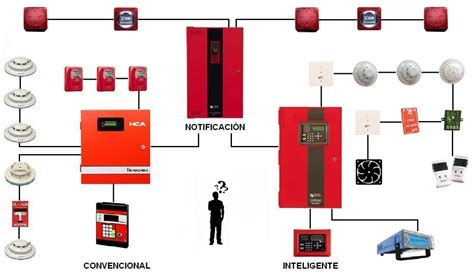 Circuito Eléctrico De Una Alarma Contra Incendios
