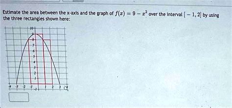 solved estimate the area between the x axis and the graph of f 9 over the interval [ 1 2] by