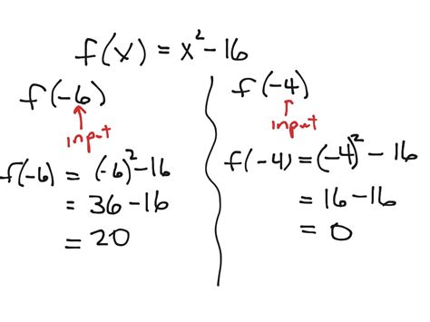 how to evaluate functions