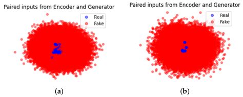 computers free full text improved bidirectional gan based approach for network intrusion
