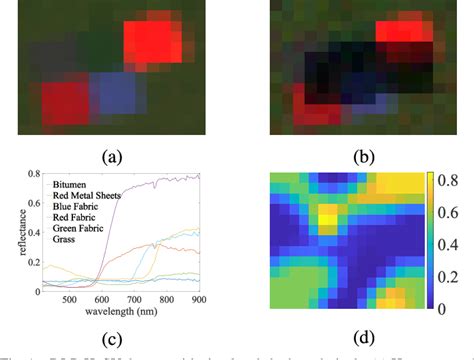 figure 1 from shadow aware nonlinear spectral unmixing with spatial regularization semantic