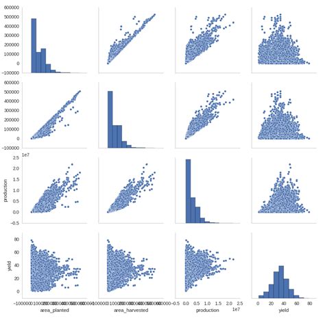 python seaborn pairplot rotate x tick labels categori