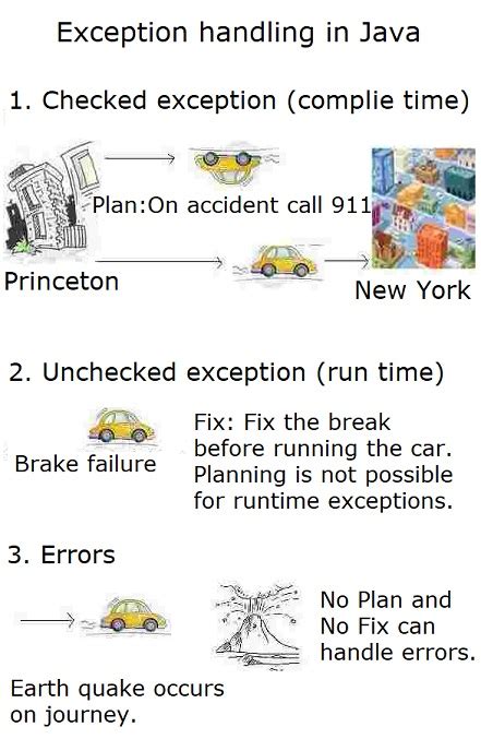 exception handling in java article