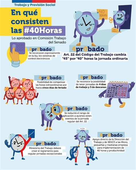 De qué se trata el Proyecto 40 horas laborales La Tercera