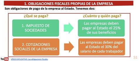 7 1 LAS OBLIGACIONES FISCALES DE LAS EMPRESAS ECONOSUBLIME