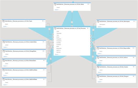 Example Of Star Schema