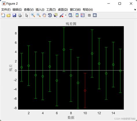【数学建模】多元线性回归（pythonandmatlab代码实现） 研学社的技术博客 51cto博客