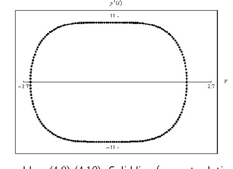 figure 3 from the multi step differential transform method and its application to determine the