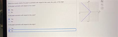 solved determine visually whether the graph is symmetric