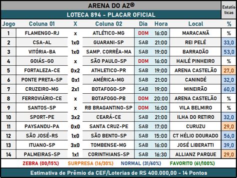 PLACAR OFICIAL DA LOTECA 18 Arena Do AZ