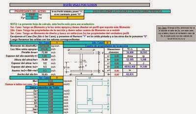 Diseño de vigas de acero por flexión método LRFD Ingeniería Civil