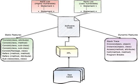 image representing the feature set for fault localization download scientific diagram