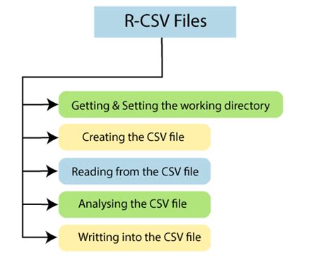 Esitell Imagen Read Csv R Studio Abzlocal Fi