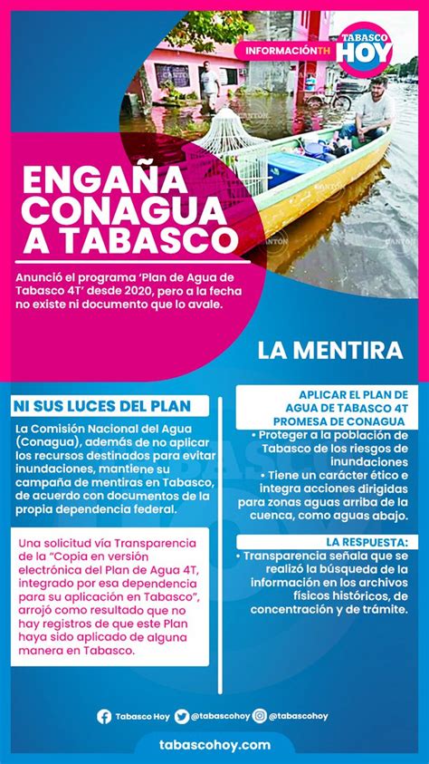 Tabasco HOY on Twitter Infografía conagua mx anunció el programa