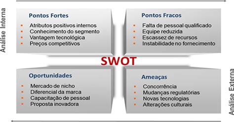Como Fazer Uma An Lise Swot Do Seu Neg Cio Sabrina Nunes