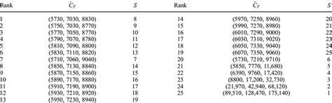 ranking fuzzy numbers download table