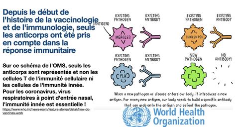 Viv On Twitter D Couvrez Les Plus De Diapositives De La