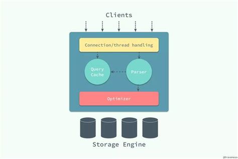 mysql乐观锁版本管理（mysql中乐观锁悲观锁）