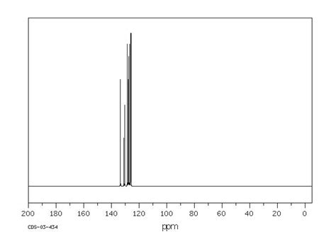 Benzo C Phenanthrene H Nmr Spectrum