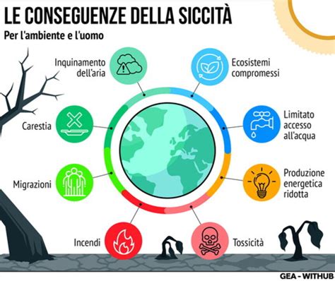 Siccità il decalogo di Legambiente per risparmiare acqua