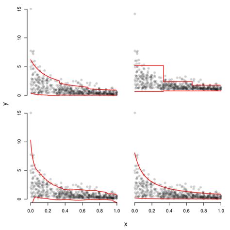 depiction of four prediction regions when n 500 the description of download scientific