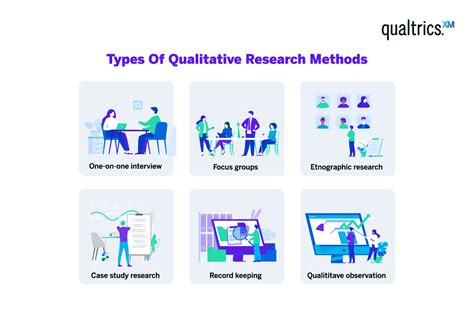 Qualitative Research Design Methods For Better Results