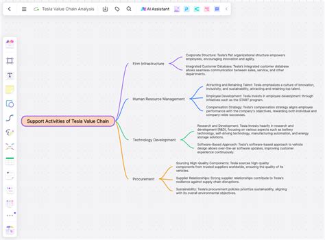 Tesla Value Chain Analysis Boardmix