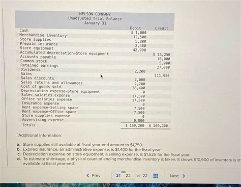 Solved Nelson Company Unadjusted Trial Balance January Debit