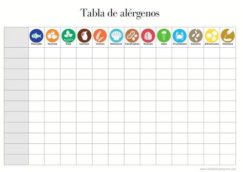 Cartel alérgenos para imprimir