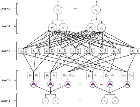 figure 1 from the synchronization of hyperchaotic systems using a novel interval type 2 fuzzy