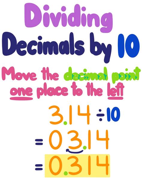Dividing Decimals Cheat Sheet