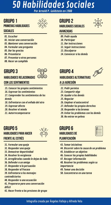 Habilidades Sociales De Arnold Goldstein Infografia Softskills